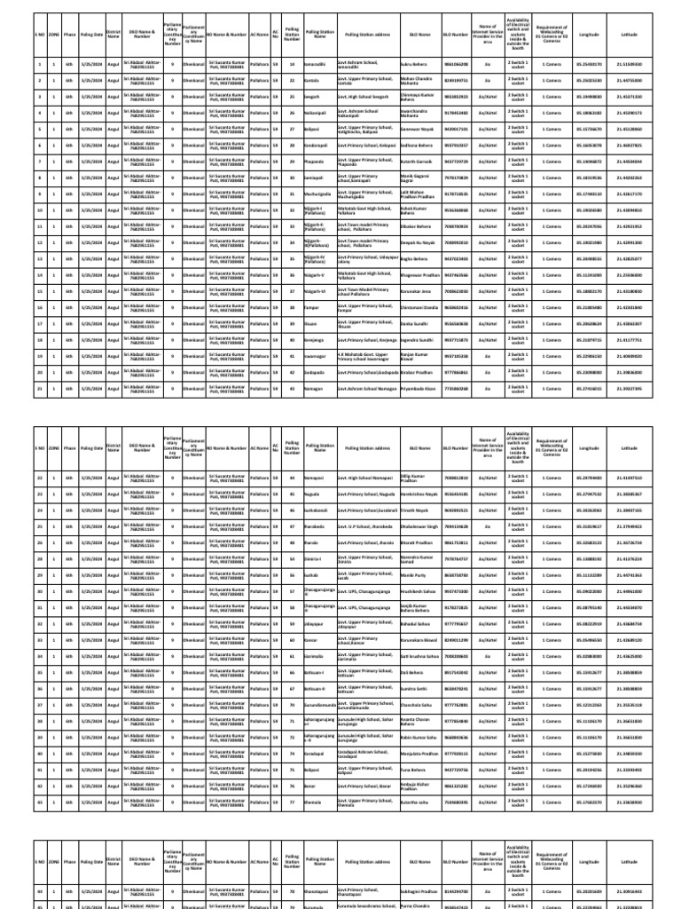 Webcasting Pallahara | PDF | Online Services | Telecommunications