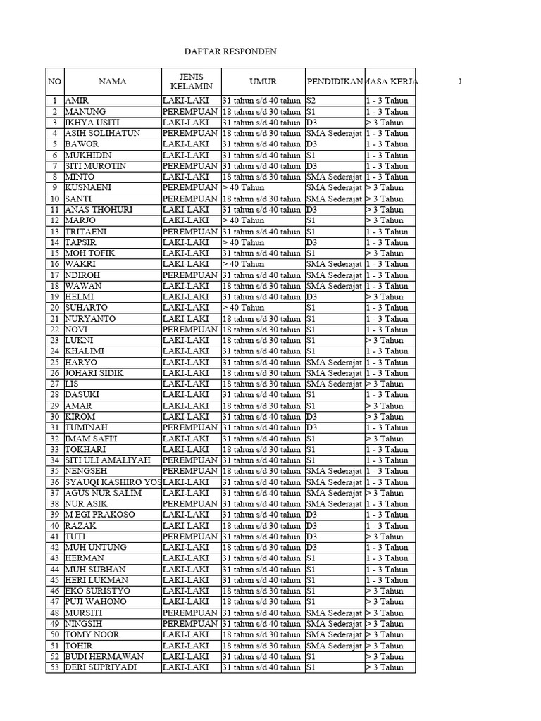 Analisis Data Responden | PDF