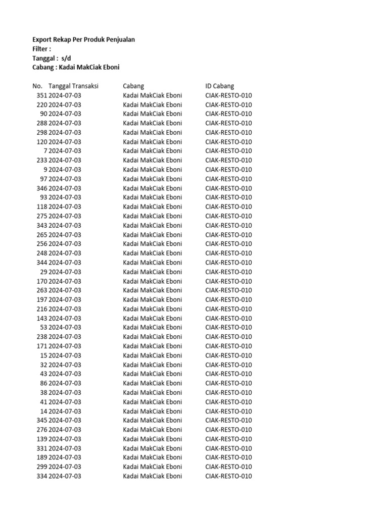 Report Sales Productly 03072024 Kadai MakCiak Eboni | PDF