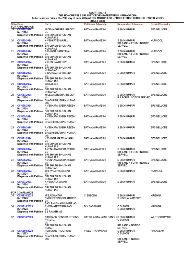 28-06-2024 CC CAUSE LIST at 15 COURT | PDF