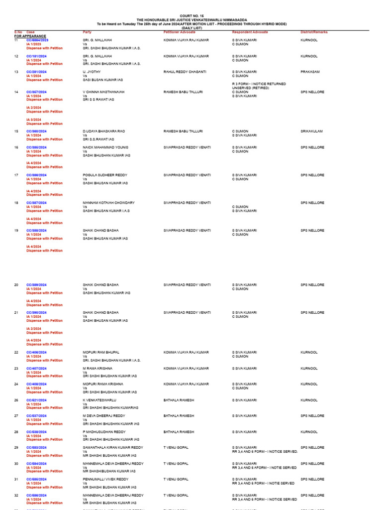 25-06-2024 CC CAUSELIST at 15 COURT | PDF