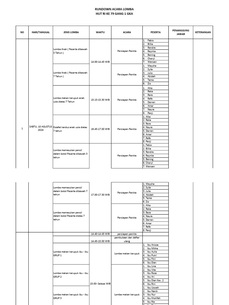 Koordinator Acara 2 | PDF
