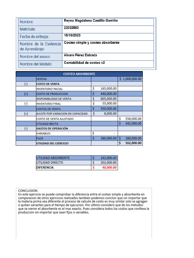 Castillo Reyna Costeo | PDF | Tecnología