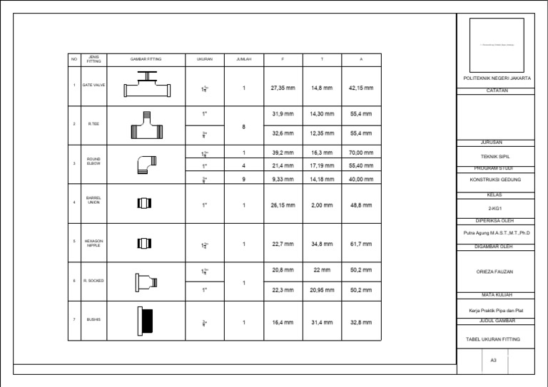 Tabel Fitting | PDF