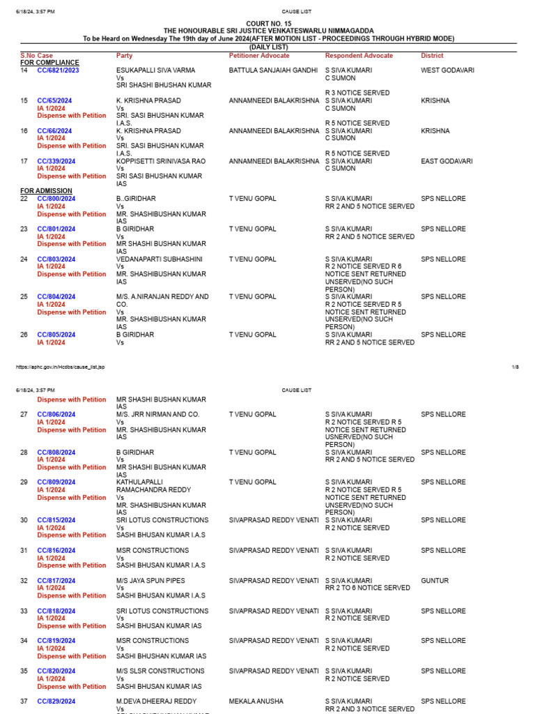 19-06-2024 CC Cause List at 15 Court | PDF