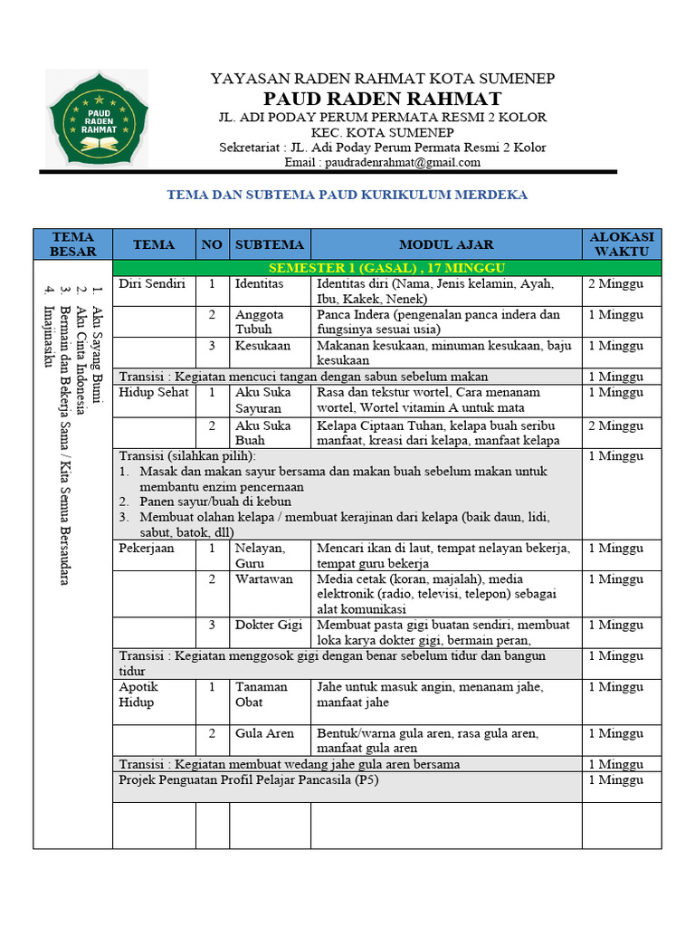 Tema Subtema PAUD Kurikulum Merdeka | PDF