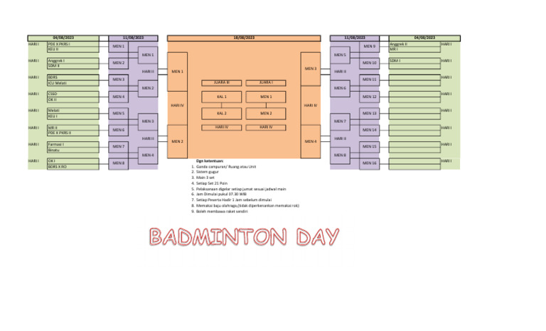 Contoh Bagan 2 | PDF