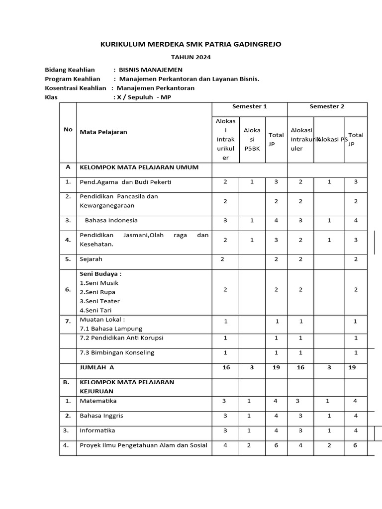 Kurikulum Merdeka SMK Patria 2024 | PDF