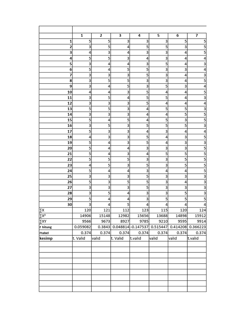 Variabel X: Hitung Tabel | PDF