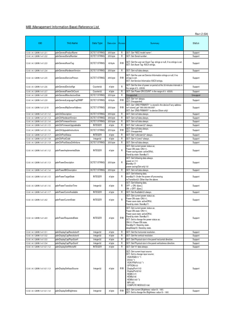 MIB (Management Information Base) Reference List: OID TAG Name Data ...