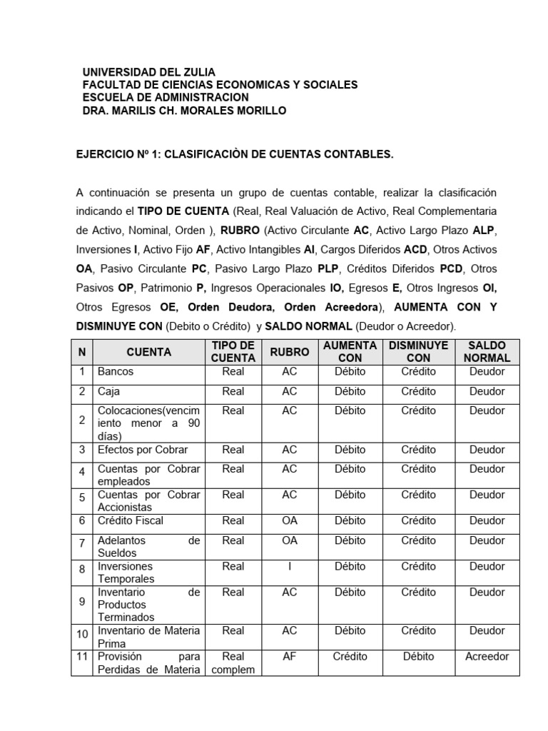Ejercicio N1 Clasificación de Cuentas | PDF | Tarjeta de débito | Crédito