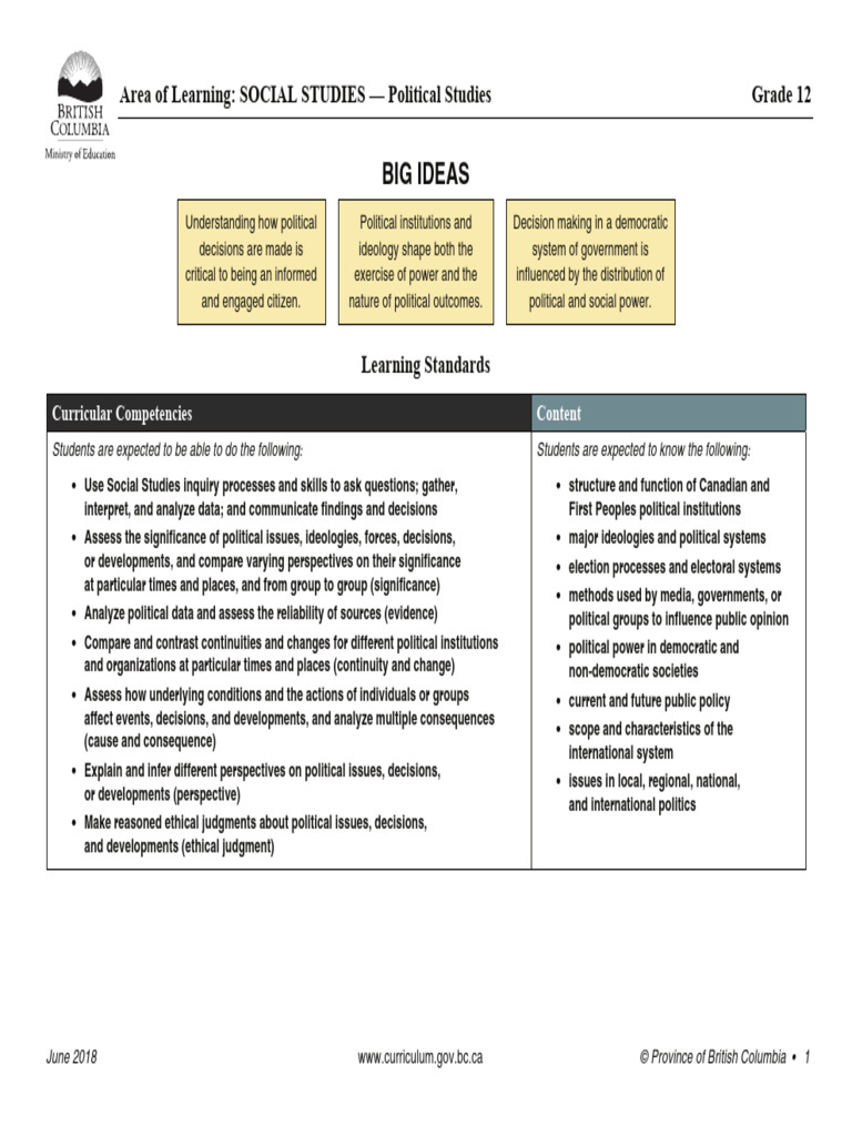 En Social-Studies 12 Political-Studies | PDF | Institution | Public Opinion