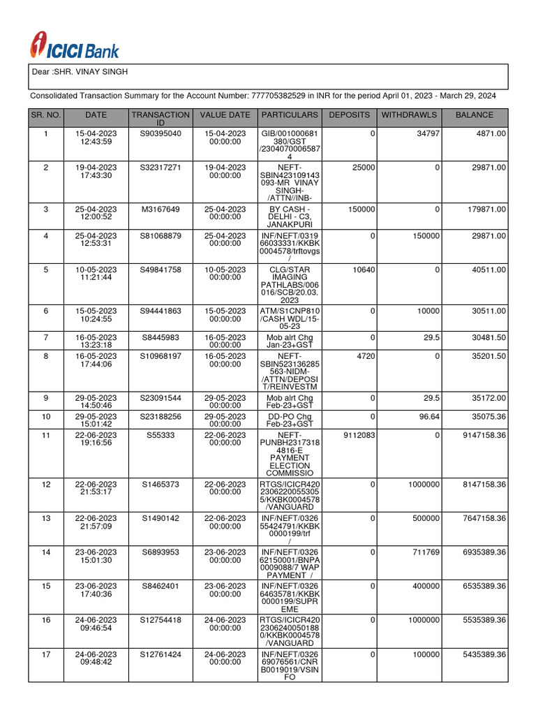 ConsolidatedStatementReport Mar2024 | PDF | Government Of India ...