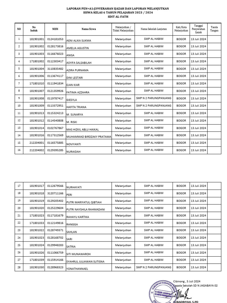 Data Siswa Lulus 2023-2024 | PDF