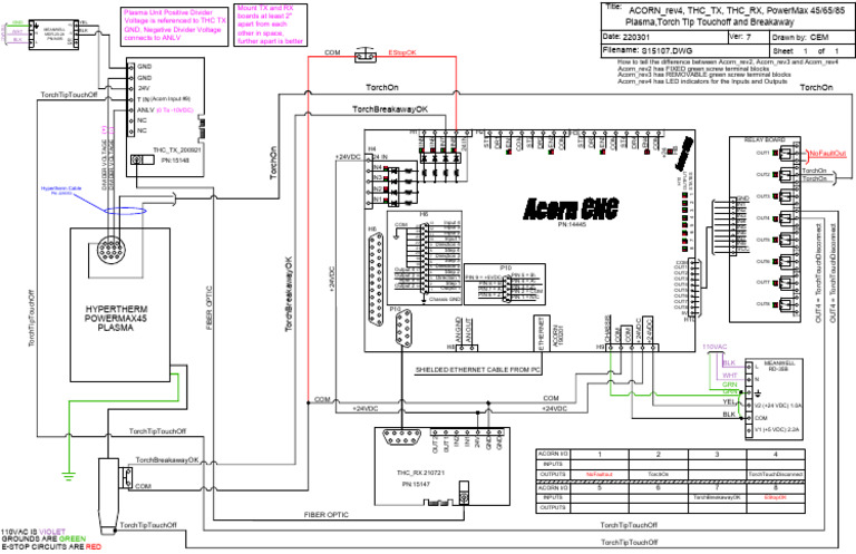 S15107.r7 - ACORN - Rev4, GREEN THC - TX, THC - RX, PowerMax 45-65-85 ...