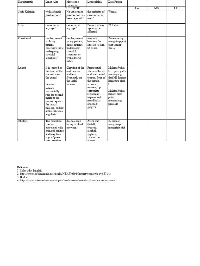 diagnosis linea alba | PDF | Tooth | Anatomy