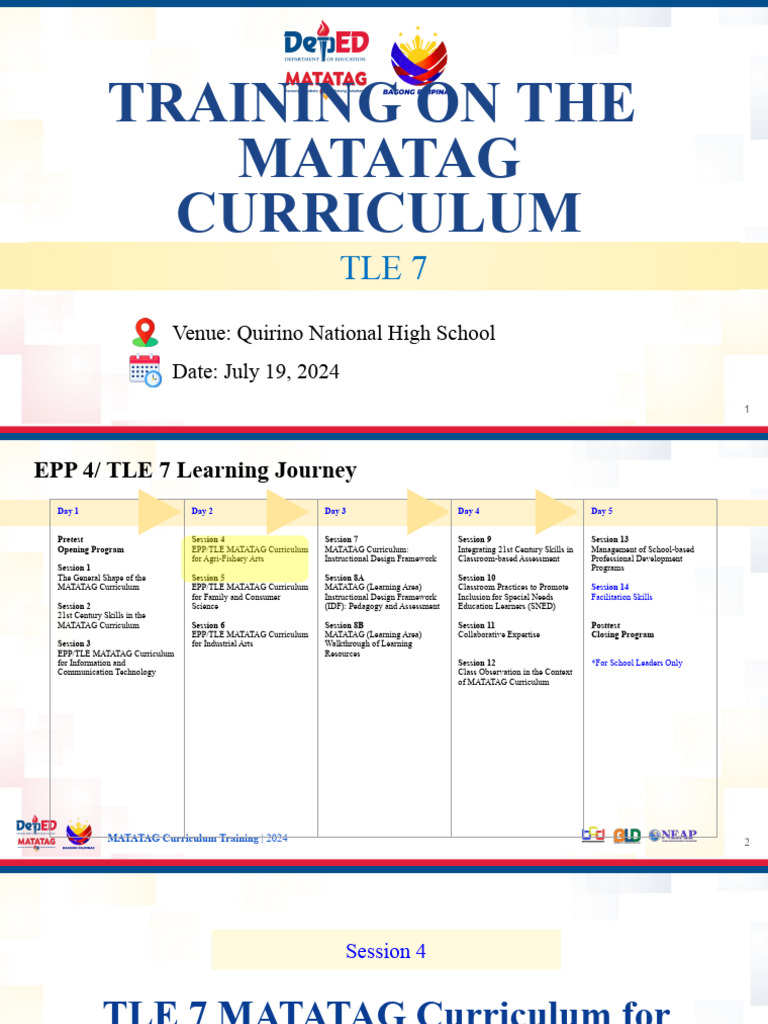 FinalSD - TLE AFA 7 - Session3 - Valiente and Verallo As of 2.14.15 | PDF | Curriculum | Agriculture