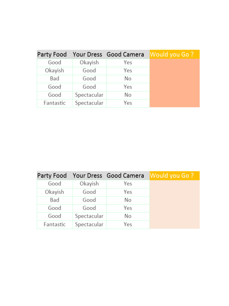 Operators - Question File | PDF