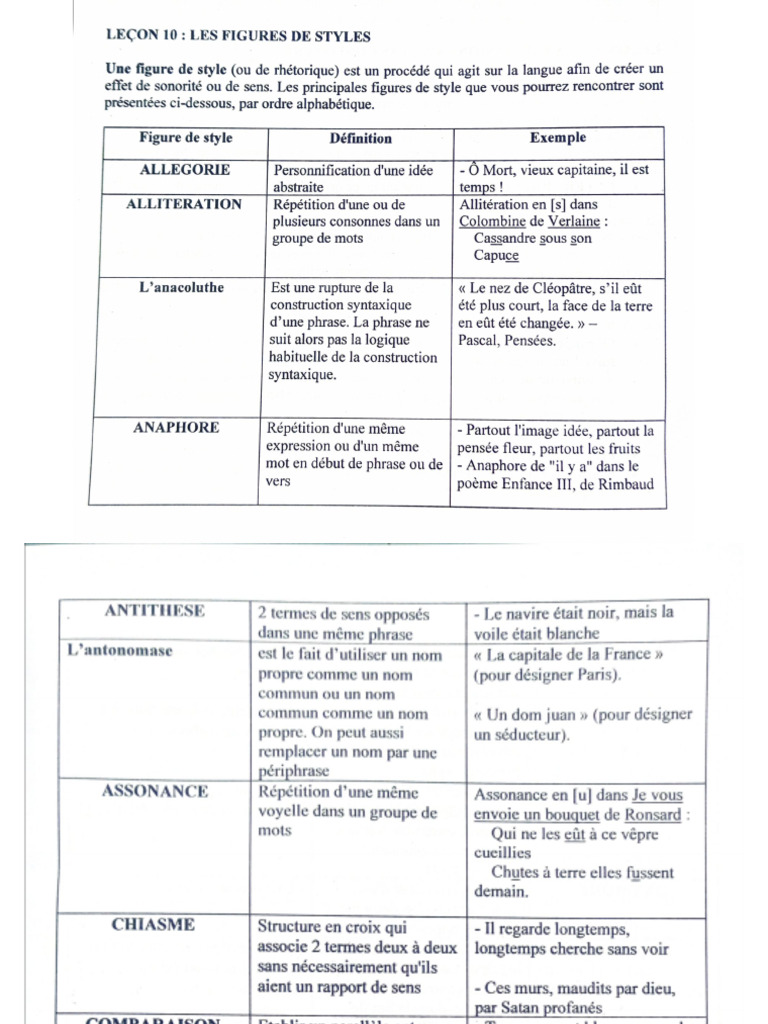Les Figures de Style - Copie | PDF