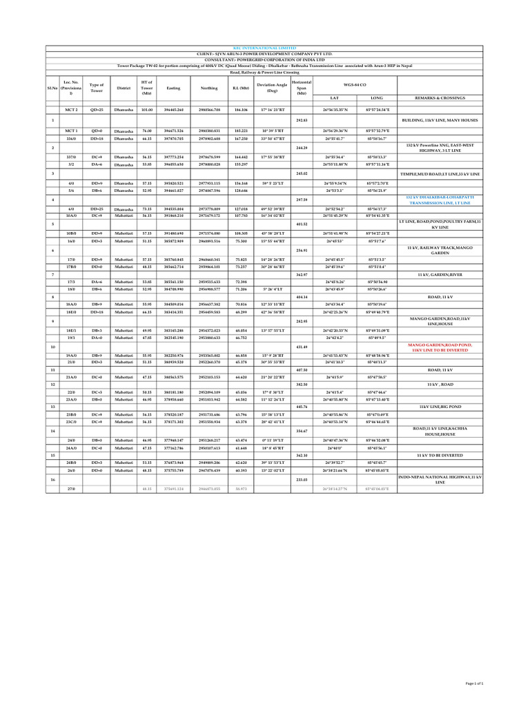 Road, Railway & Power Line Crossing Span | PDF | Energy Industry ...