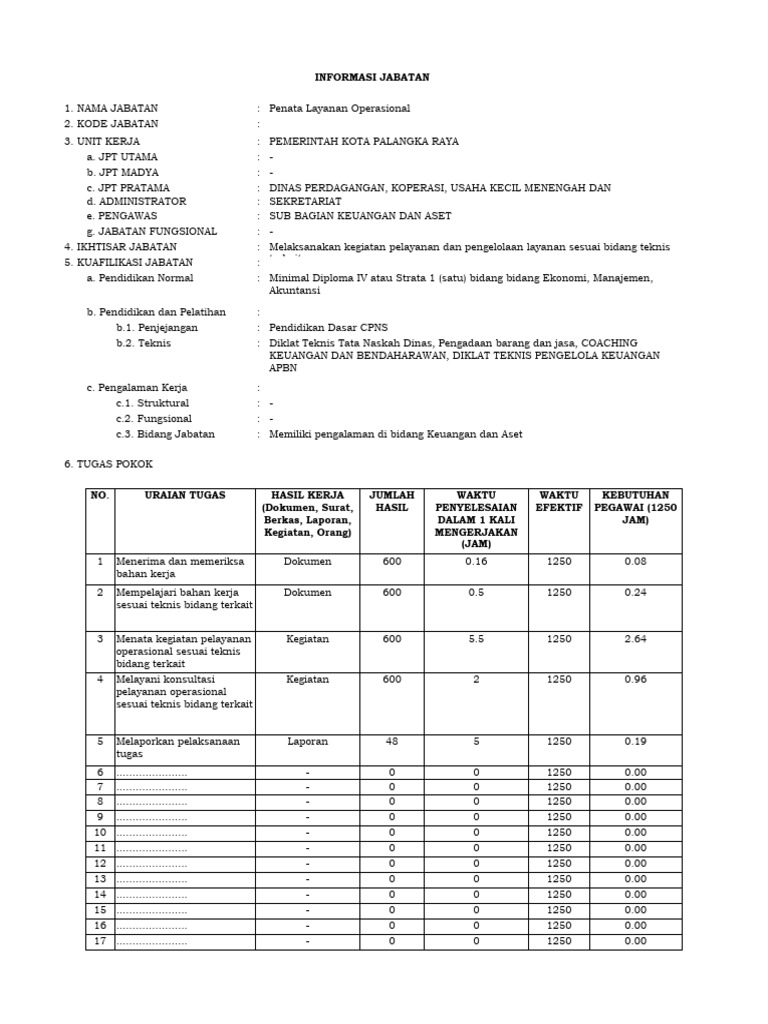 Uraian Tugas Penata Layanan Operasional | PDF
