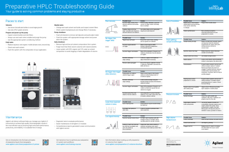 Preparative HPLC Troubleshooting Guide-Agilent | PDF | High Performance ...