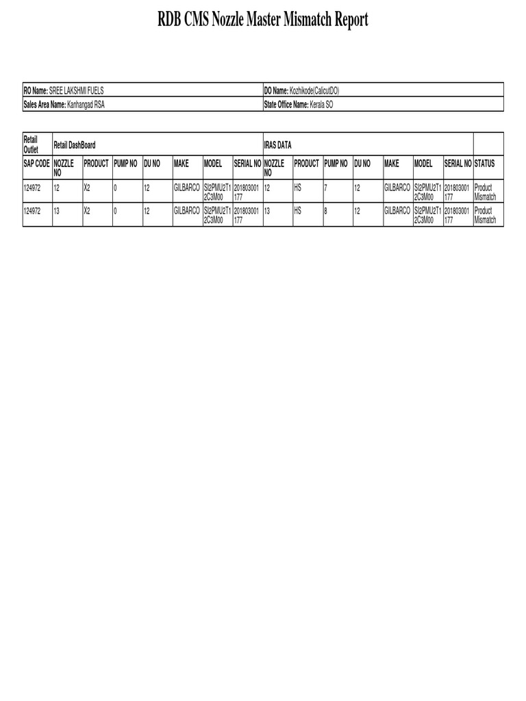 RDB CMS Nozzle Mismatch Report | PDF