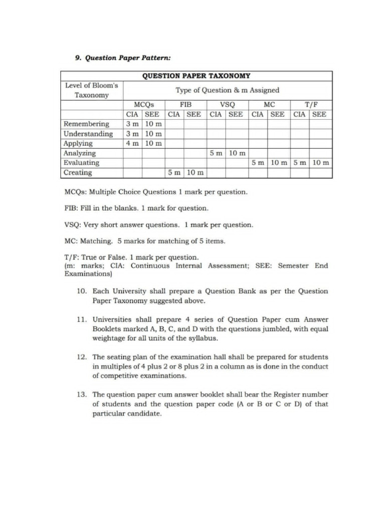 I Sem Question Ppaper Pattern | PDF