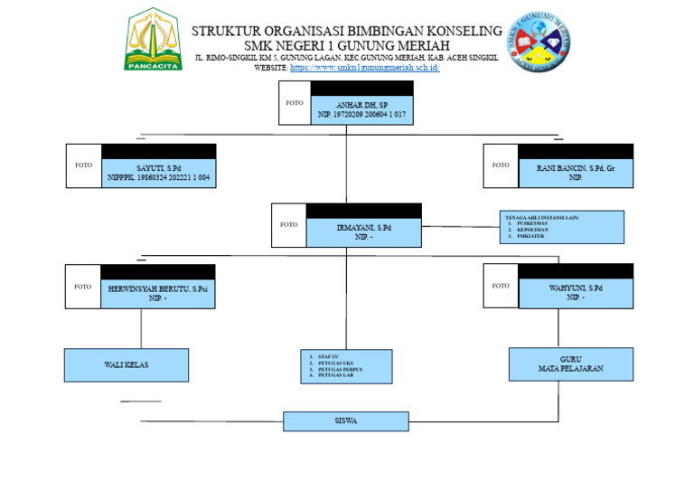 Struktur Organisasi Bimbingan Konseling | PDF