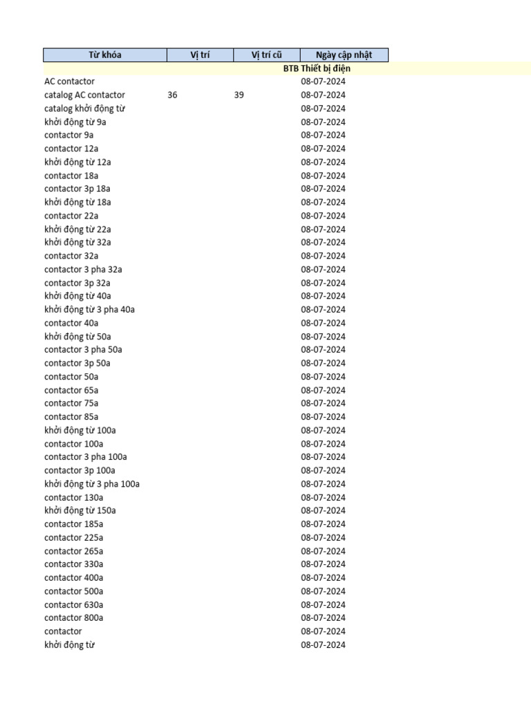 Từ khóa Vị trí Vị trí cũ Ngày cập nhật BTB Thiết bị điện | PDF