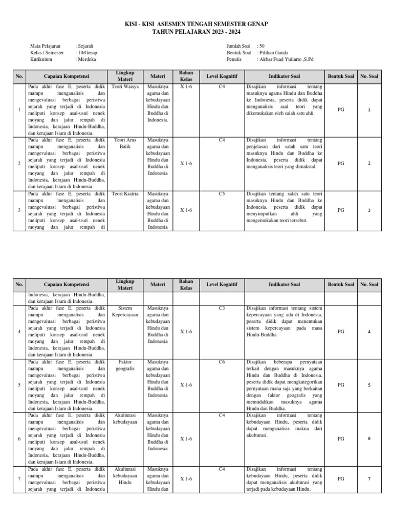 Format Kisi-Kisi Aas TP 2023-2024 Akbar Fuad | PDF