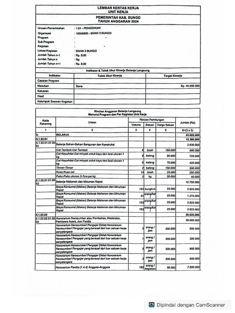 13.BOS KINERJA Lembar Kertas Kerja 2.2.1 | PDF