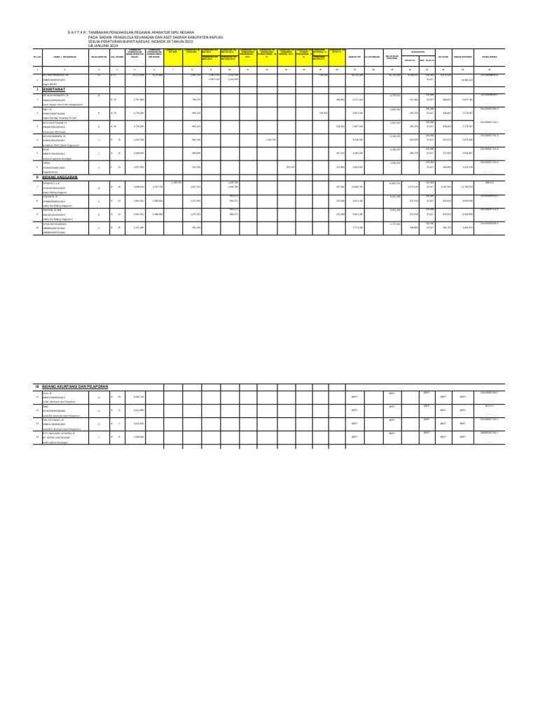 Format Perhitungan Usulan TPP ASN 2024 | PDF
