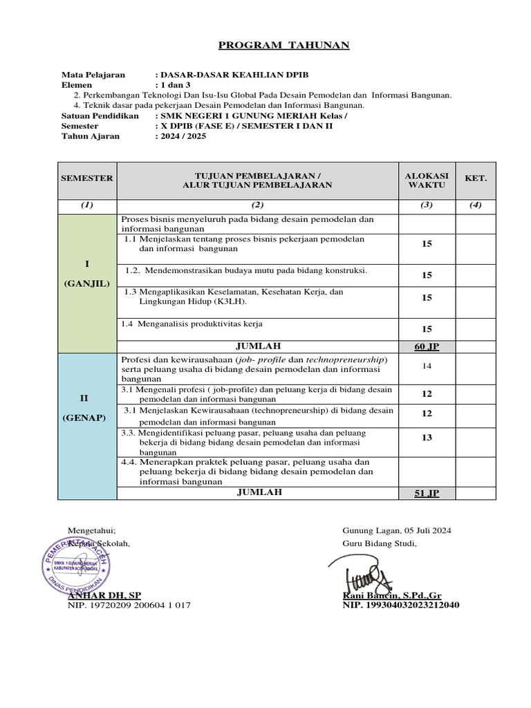 PROGRAM TAHUNAN DASAR KEAHLIAN X DPIB 2024-2025 Rani | PDF