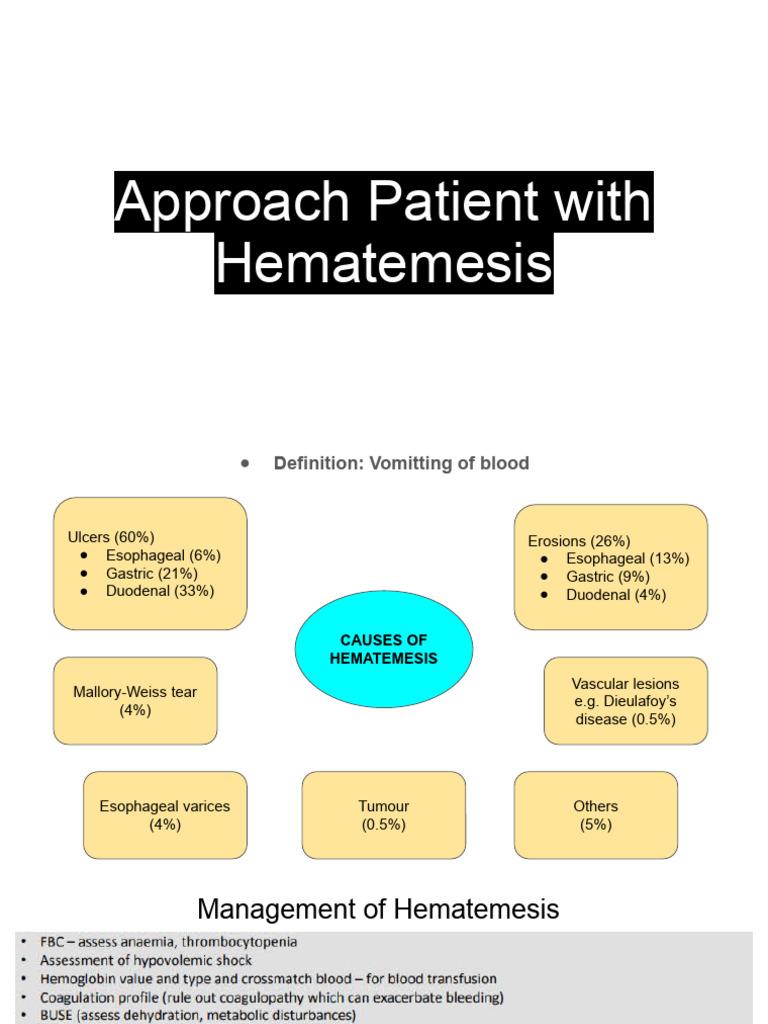 Approach Patient With Hematemesis | PDF | Esophagus | Cirrhosis