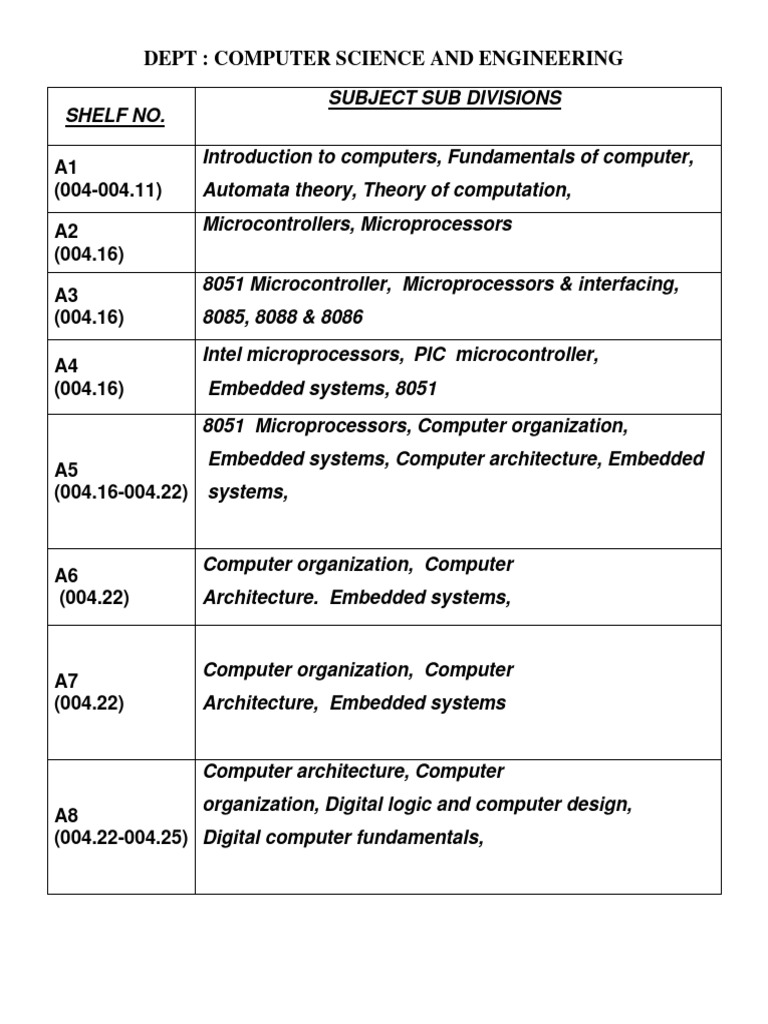 RACK BOOK MODEL-Library-Book-Shelf-Order | PDF | Electronics ...