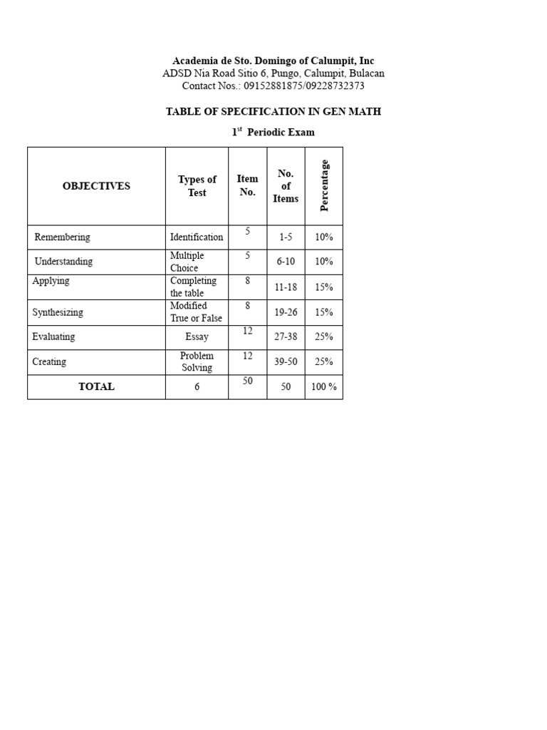 TOS Gen Math ANSWER KEY 1st Periodic | PDF