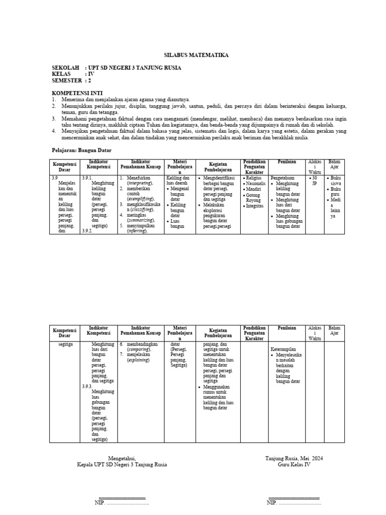 SILABUS KELAS IV Elsa | PDF