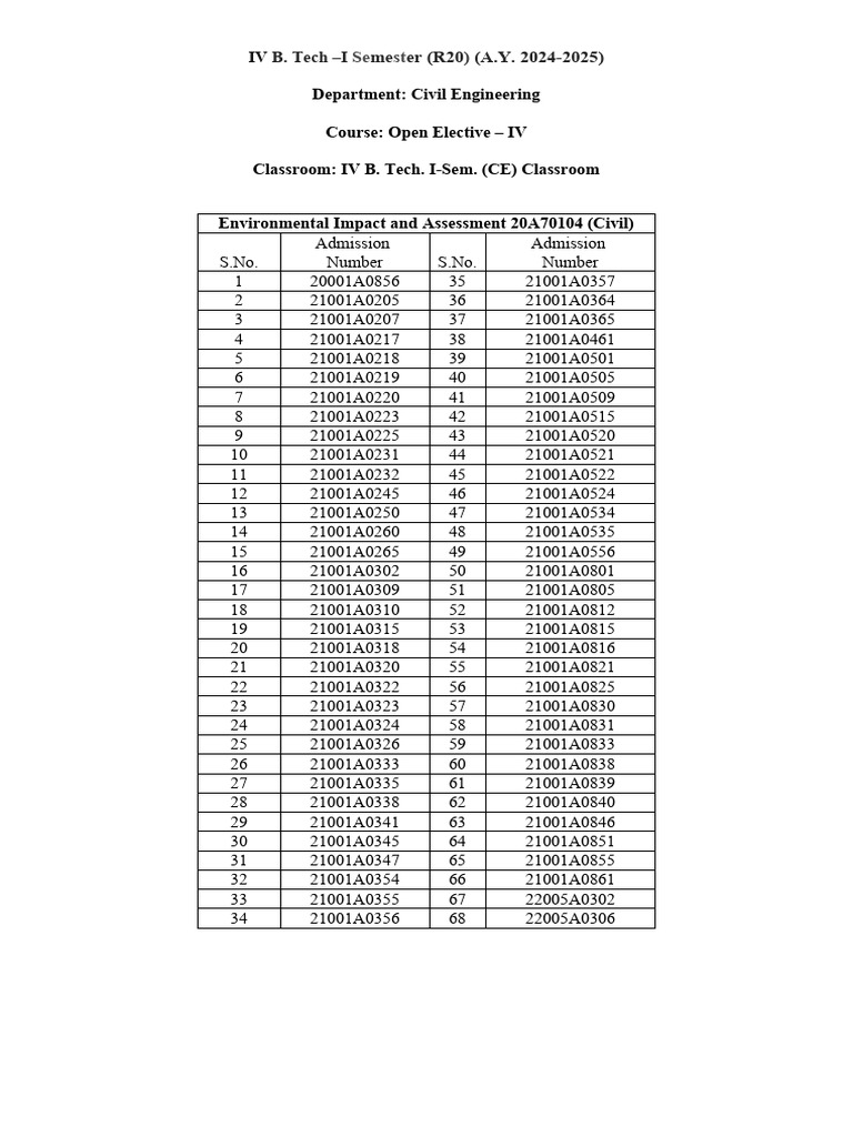 JNTUACEA-Open Elective-IV Allotment-IV B.tech. I-Sem. (R20) (A.y. 2024 ...