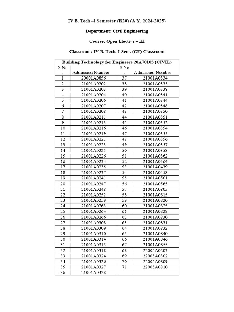 JNTUACEA-Open Elective-III Allotment-IV B.Tech. I-Sem. (R20) (A.Y. 2024 ...