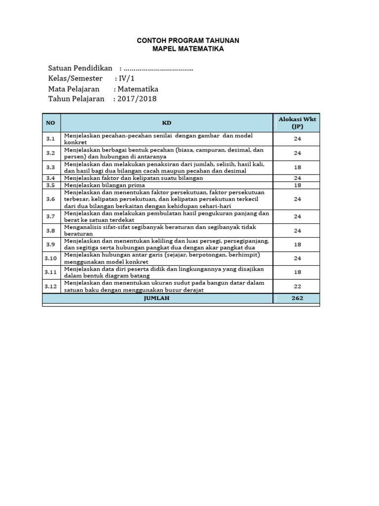 Contoh Prota & Prosem Mapel | PDF