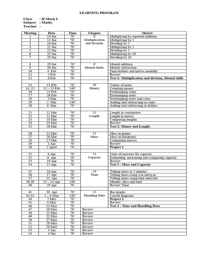 Learning Program Maths Mark | PDF | Multiplication | Mass
