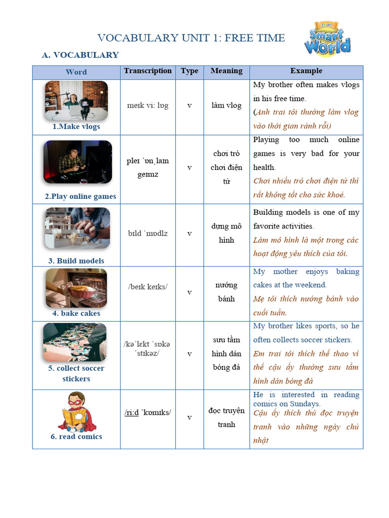 iSW7 Unit 1 Worksheet - KEY | PDF