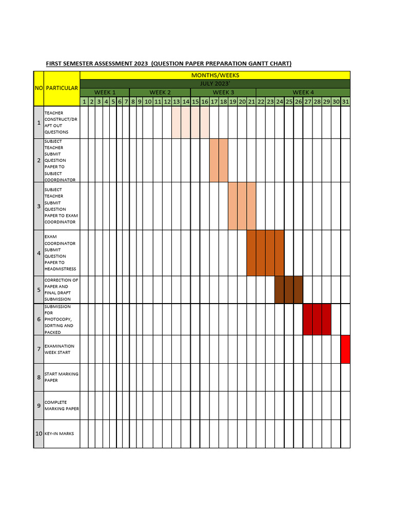 Gantt Chart First Semester Assessment 2023 (2) | PDF