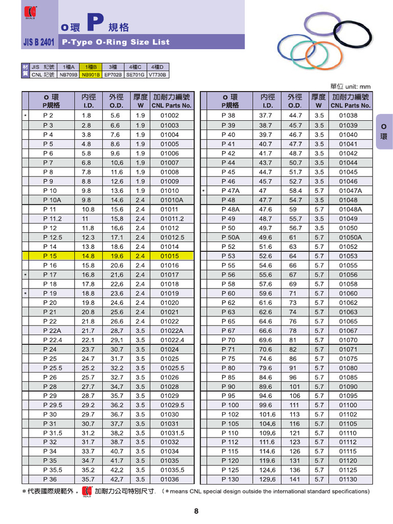 O-Ring P規格尺寸表 P2 - P600 | PDF