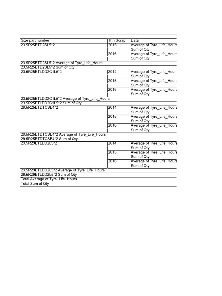Data 29.5r25 etadt dan 23.5r25 etd2s Techking Harita 2016 | PDF