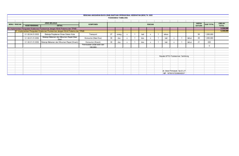RAB Implementasi Penguatan Kolaborasi Puskesmas Dengan Klinik Pratama ...