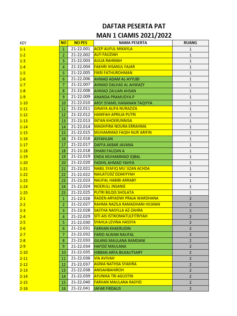 Denah Peserta Pat 22 Fix | PDF