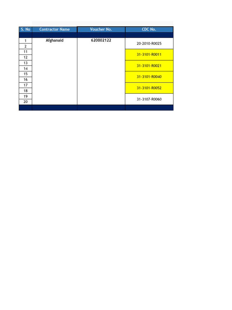 C1_& C3 Missing Documents | PDF | Afghanistan