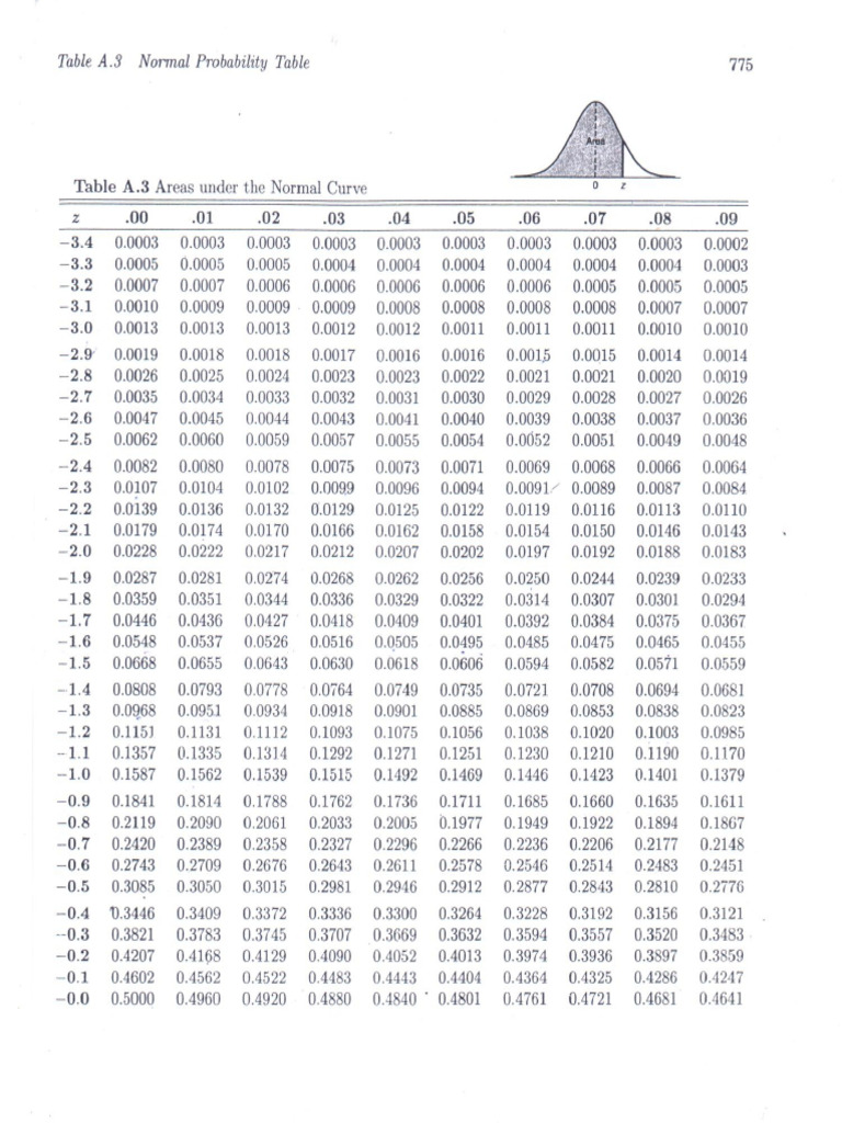 Statistical Tables | PDF